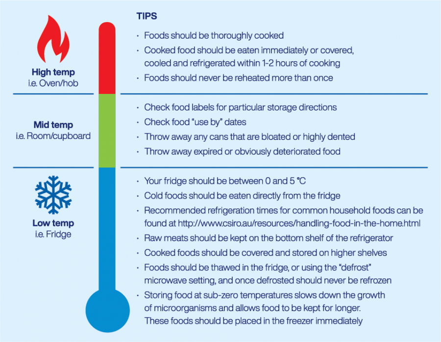 Around home – household hygiene – Hygiene for Health